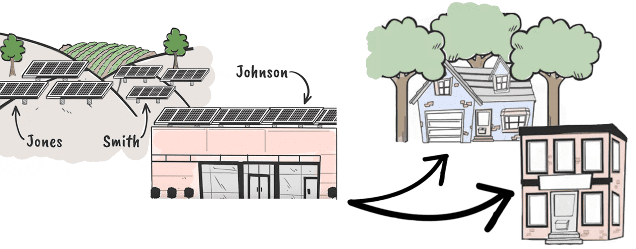 Everyone Can Benefit from Community Solar | SUNation Energy