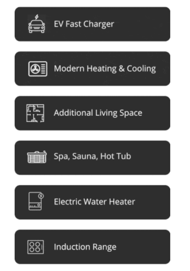 SPAN Smart Electrical Panel on Long Island | SUNation Energy